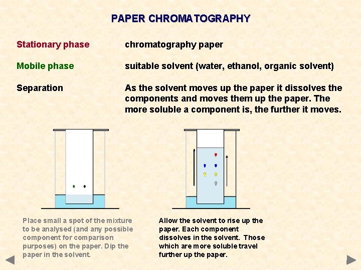 CHROMATOGRAPHY CHROMATOGRAPHY Chromatography is used to separate and