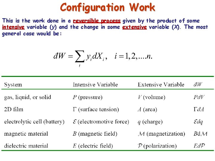 Configuration Work This is the work done in