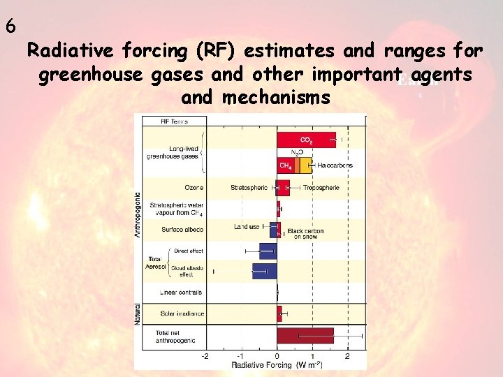 Climate Change Dr Harvey Stern Bureau of Meteorology