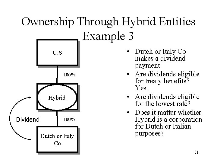 Tax Treaties Hybrid Entities and Tax Planning International