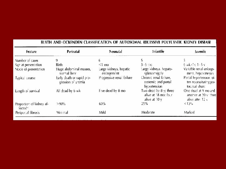 INHERITED RENAL DISORDERS AUTOSOMAL DOMINANT POLYCYSTIC KIDNEY DISEASE