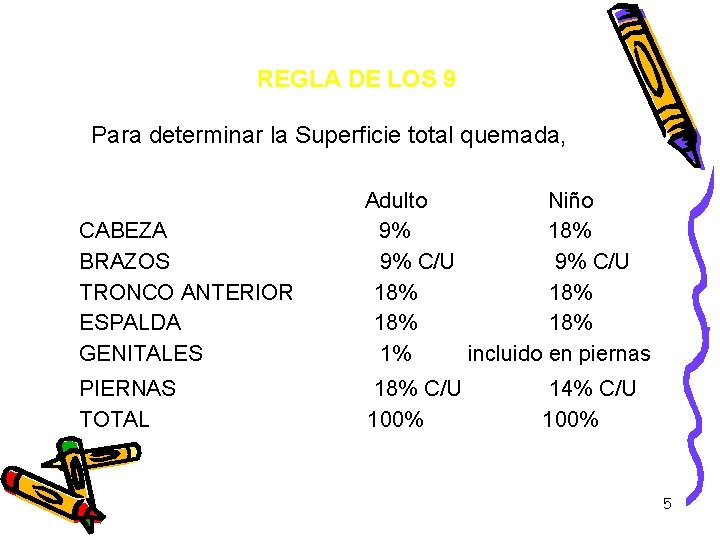 TEMA 6 QUEMADURAS Y SU TRATAMIENTO 1 OBJETIVOS