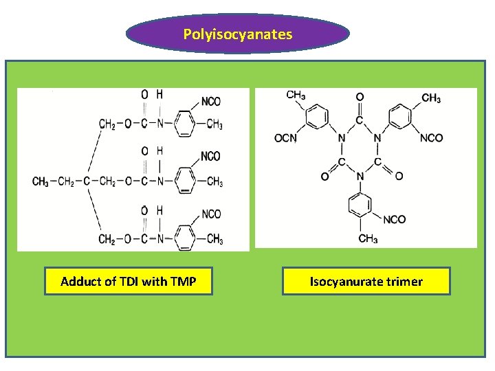 Chemistry of Polyurethane Raw Materials and Synthesis Dr