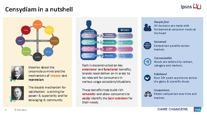 Censydiam qualitative study December 2016 Germans view on