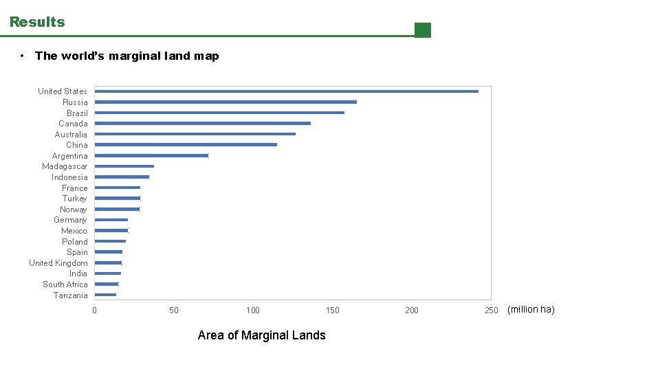 Worlds potential energy production from microalgae on marginal