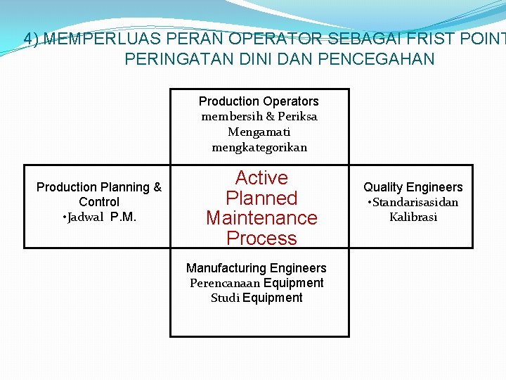 TOTAL PRODUCTIVE MAINTENANCE STRATEGI DAN DAYA SAING INDUSTRI