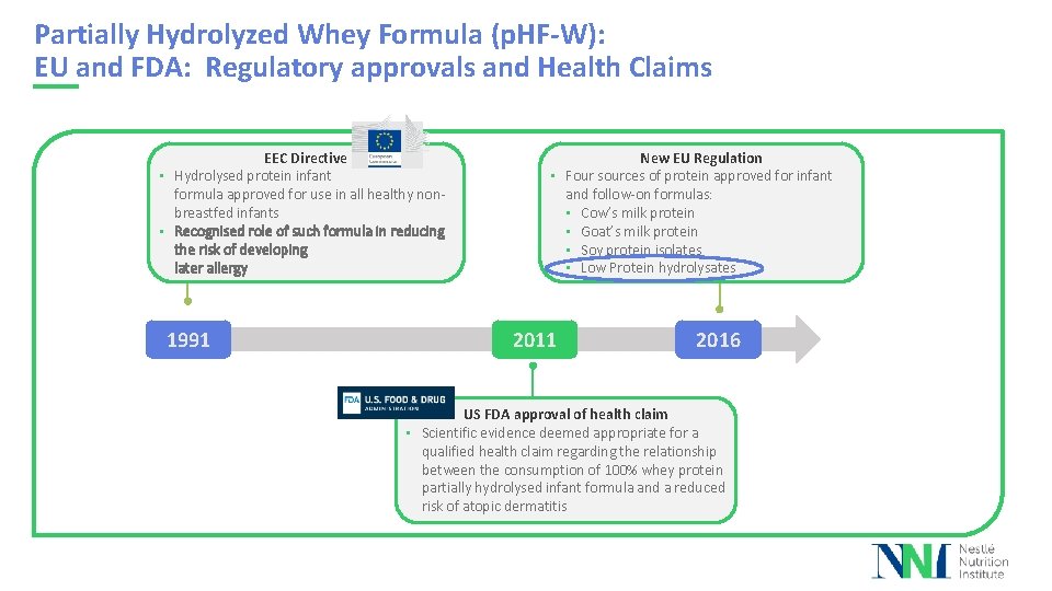 WHEN TO USE PARTIAL WHEY HYDROLYSATES The Reference