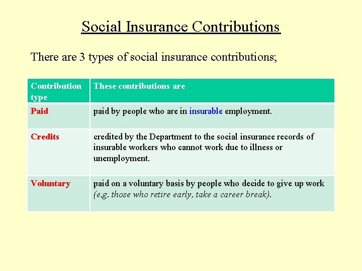 Presentation on social welfare pension entitlements NUI Galway