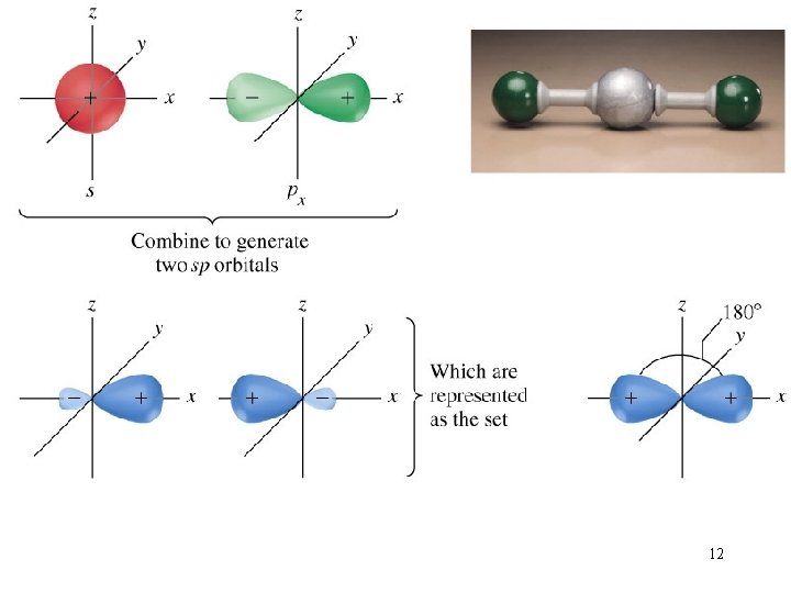 9 3 Hybrid Orbital Theory 2 pz 90