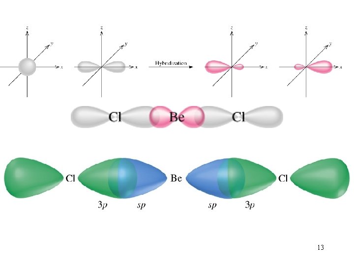 9 3 Hybrid Orbital Theory 2 pz 90