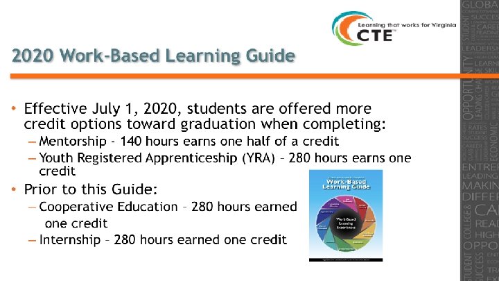 Introductions Presenters Helen Fuqua Virginia Department of Education