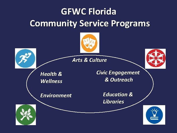 GFWC Florida A proud member of the General