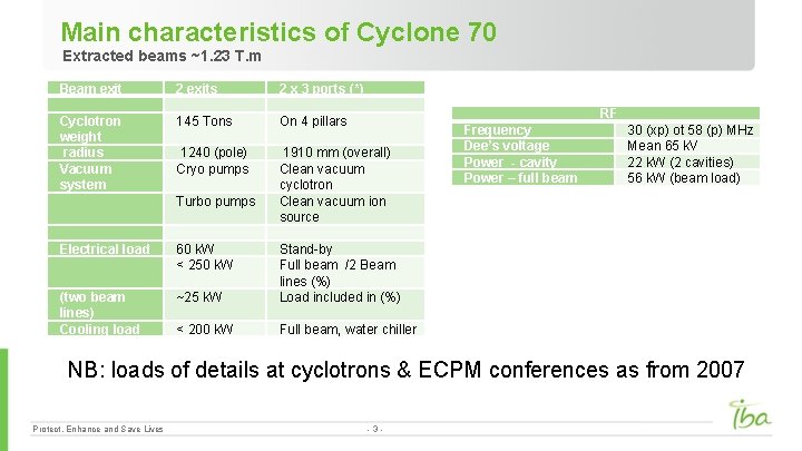 Cyclone 70 IBA Radiopharmas high energy high current