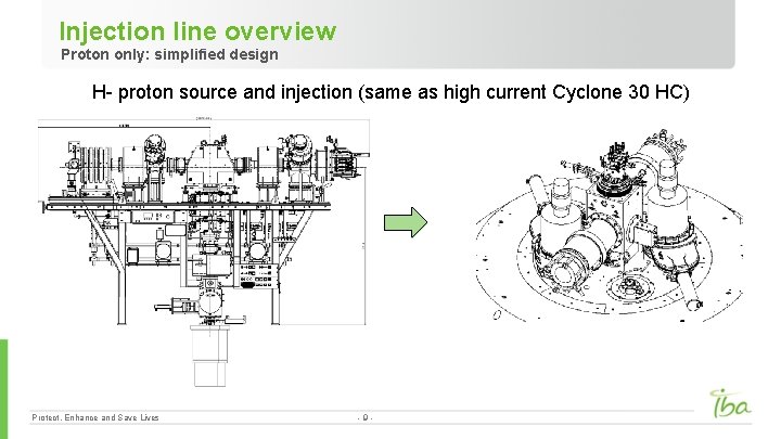 Cyclone 70 IBA Radiopharmas high energy high current