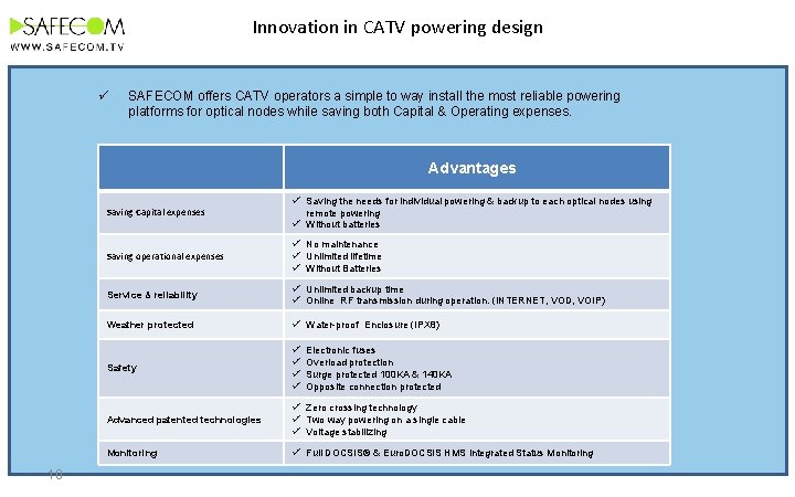 Innovation in CATV powering design In the early