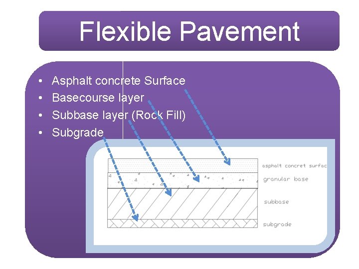 Supervised by Dr Sami Hijjawi Prepared by Hamza