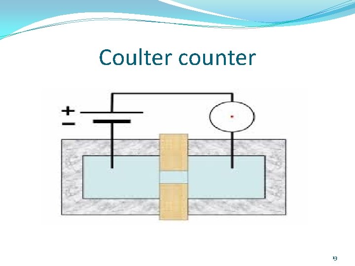 SIZE REDUCTION Milling prepared by Anfal Mohammed M