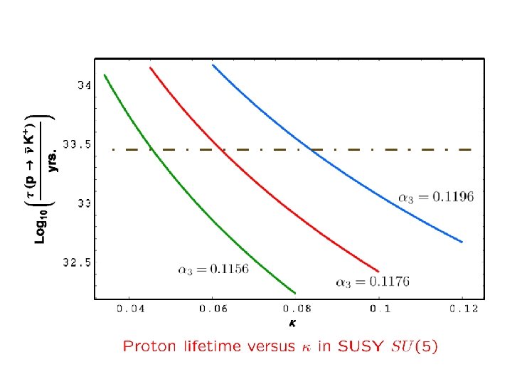 Insights Into Decay Modes of Interest From a