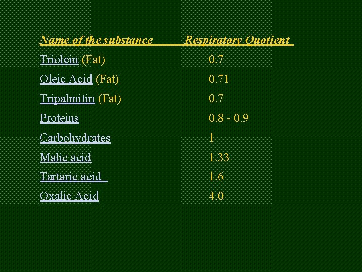 Cellular respiration The mechanism of breakdown of food