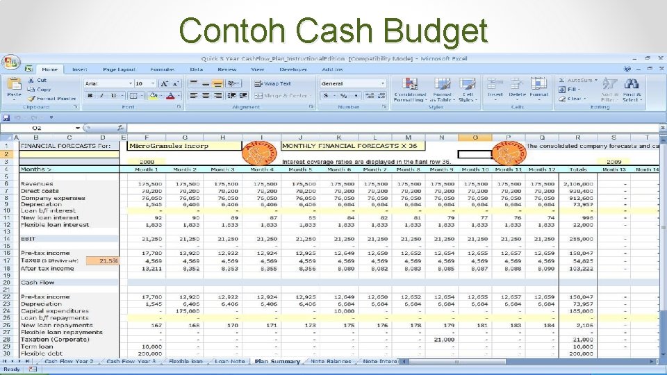 Pengantar Manajemen Penganggaran dan Pembiayaan Kesehatan Oleh Faik