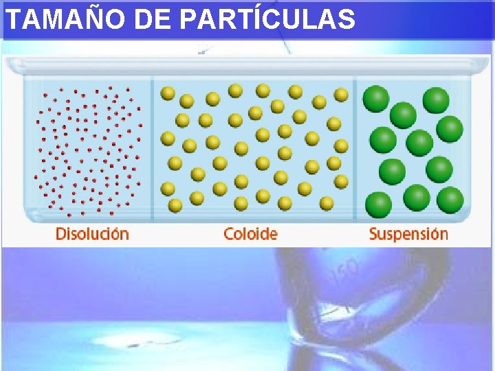 LAS DISOLUCIONES QUMICAS II Medio AB Qumica LAS