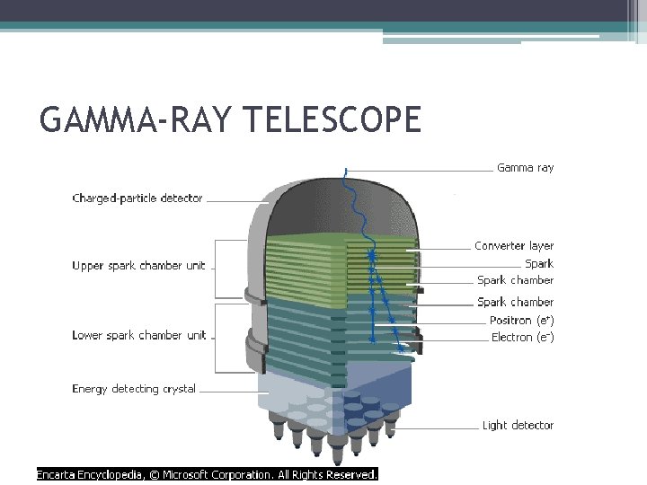 OTHER TELESCOPES OTHER TELESCOPES Radio telescopes Fundamental design