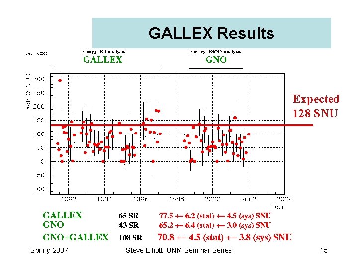 Neutrino Physics Lecture 4 Steve Elliott LANL Staff