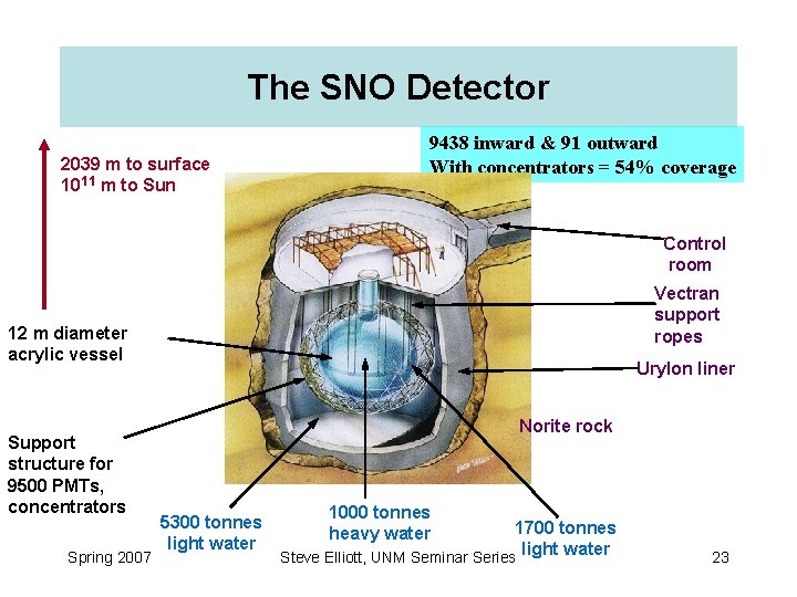 Neutrino Physics Lecture 4 Steve Elliott LANL Staff