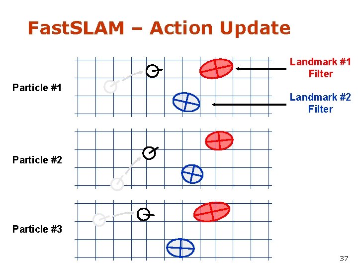 Probabilistic Robotics SLAM and Fast SLAM The SLAM