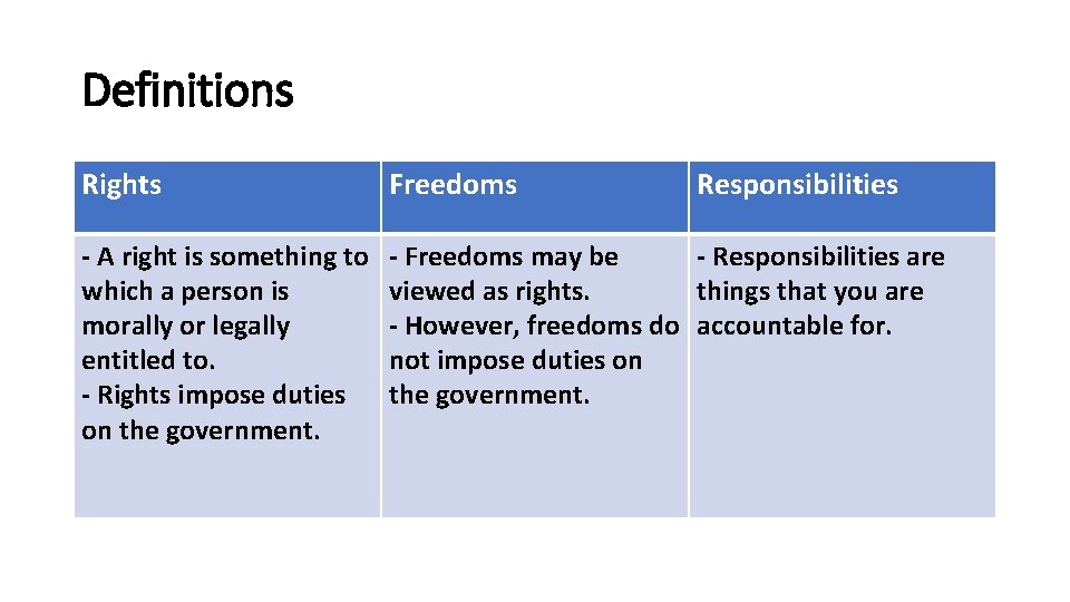 Rights Freedoms and Responsibilities ThinkPairShare With your neighbour