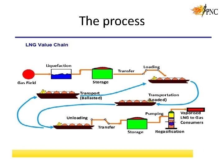 Exxon Mobil Work Profiles An overview For Promethean