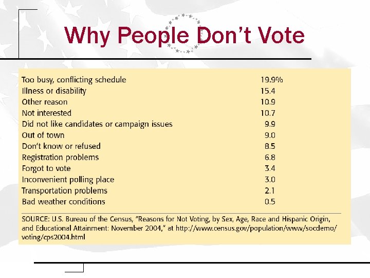 Suffrage Securing the Right to Vote A Brief