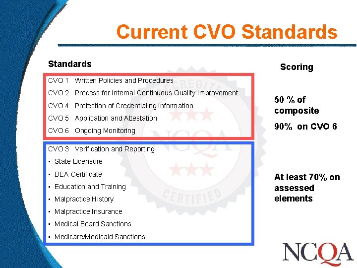 2004 Credentialing CVO Standards National Credentialing Forum February