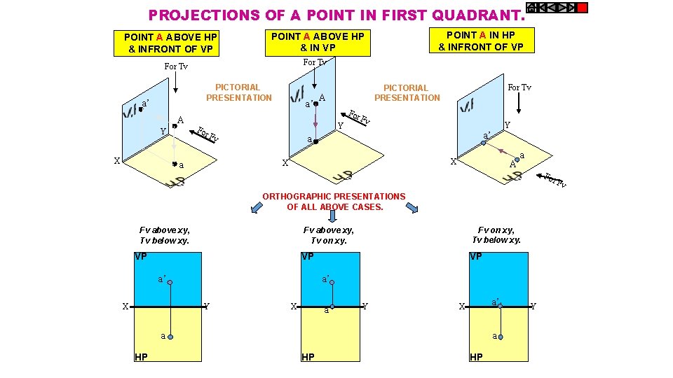 Engineering Drawing MEC 01 D ELLIPSE PROBLEM DRAW