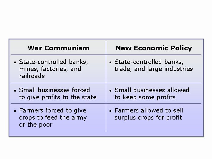 Chapter 14 World War I the Russian Revolution