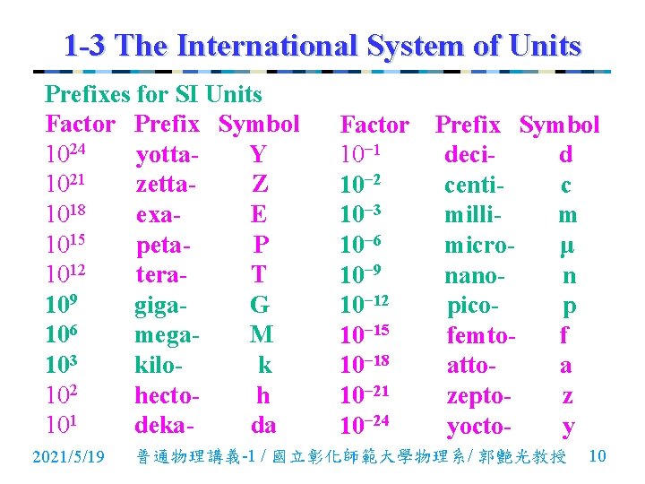 General Physics 1 Measuring YenKuang Kuo ykuocc ncue