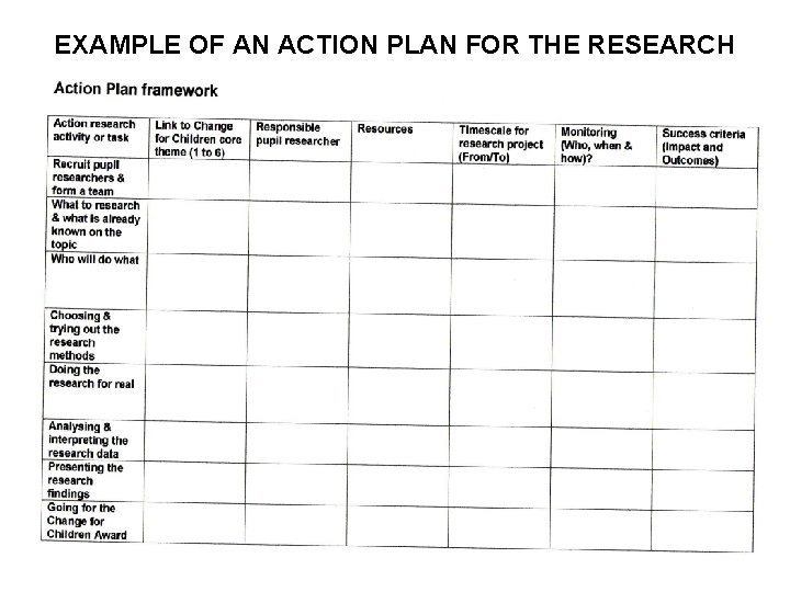 PUPILS AS ACTION RESEARCHERS IN SCHOOL Presented by