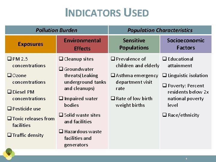 INTRODUCING CALENVIROSCREEN 1 0 SIERRA WATER WORKGROUP SUMMIT
