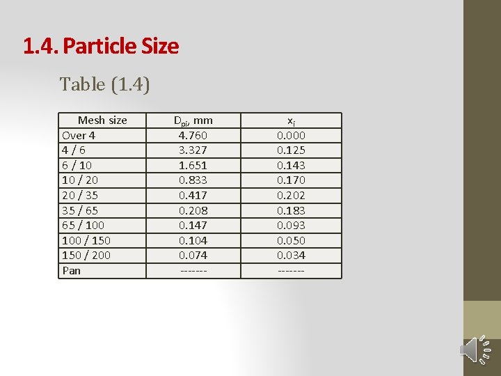 Mechanical Unit Operations Chapter 1 PROPERTIES OF PARTICULATE