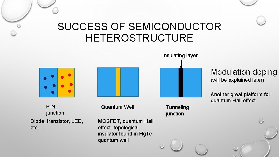 NEW POSSIBILITIES IN TRANSITIONMETAL OXIDE HETEROSTRUCTURES WEICHENG LEE