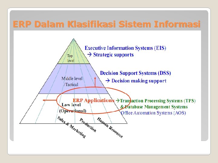 e Business ERP Sistem Informasi STMIK AMIKOM Purwokerto