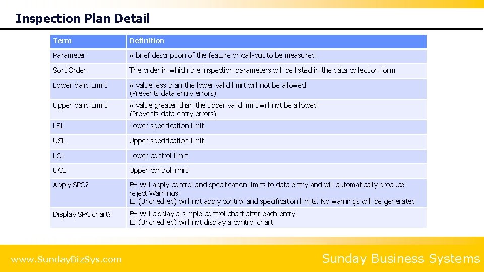 SBS Inspection Database Features Benefits Setup and Use