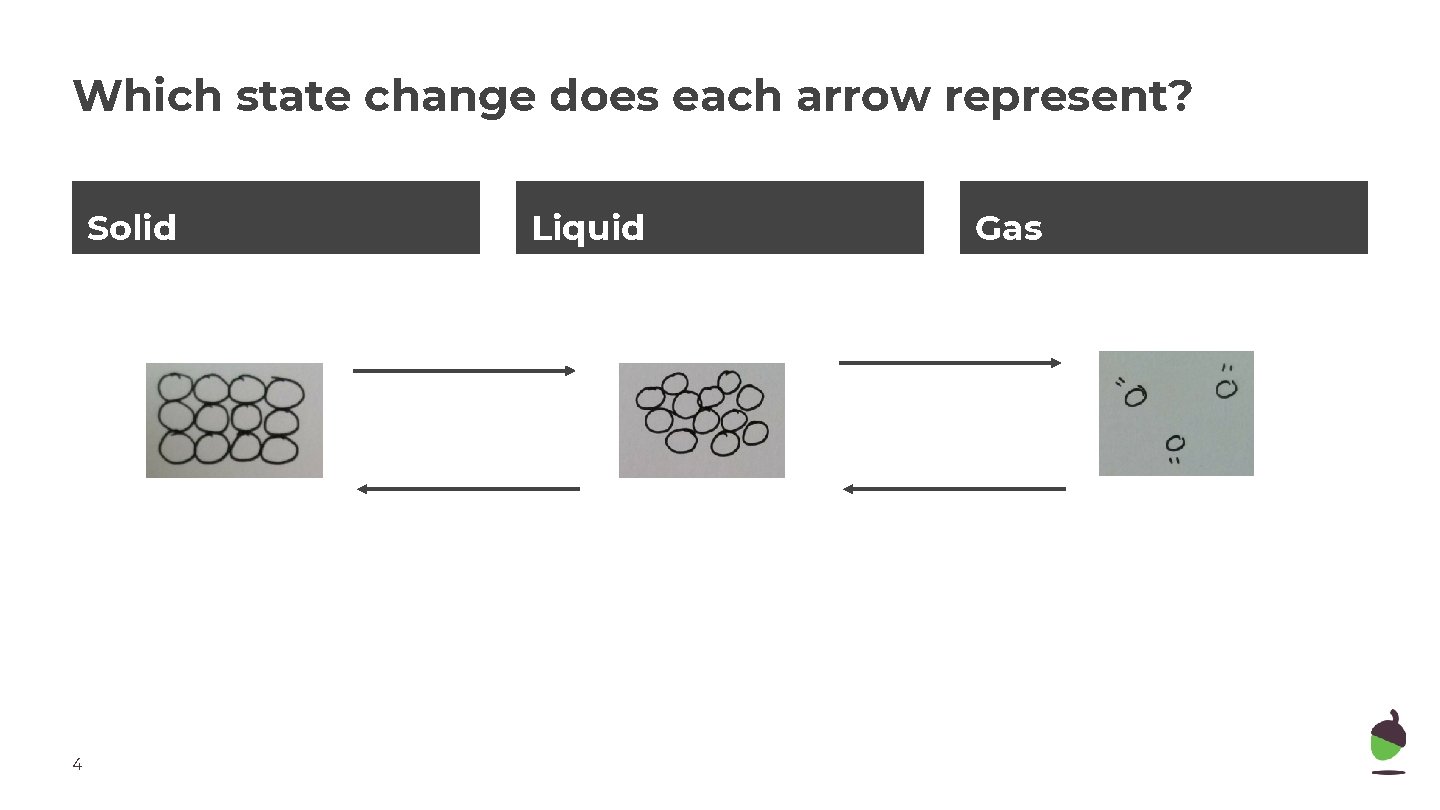 Science What is a chemical change and how