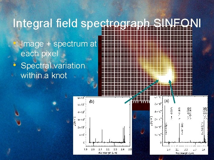 Infrared integral field spectroscopic observations of globules cometary