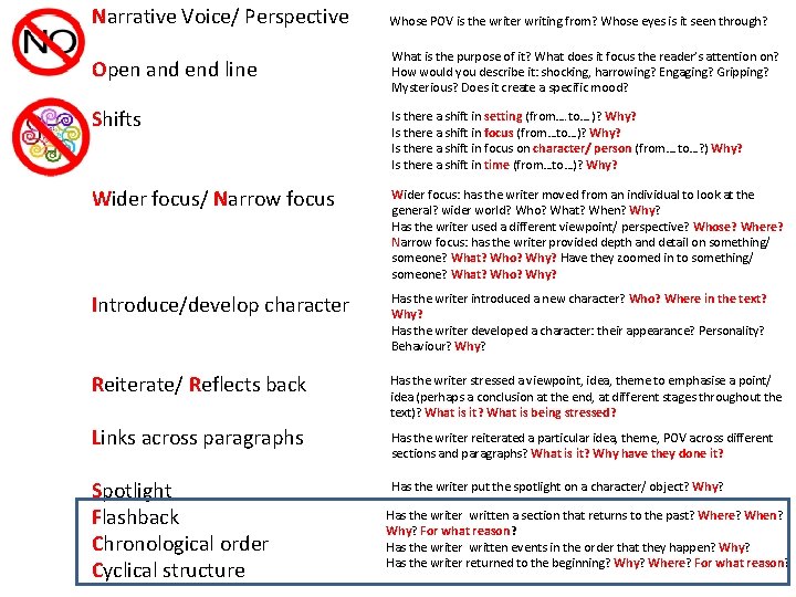 Revision resources useful sentence stems Paper 1 Explorations
