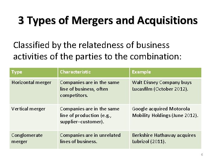 Mergers and acquisitions in the Central and East