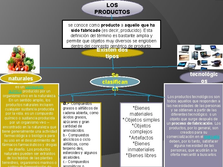 LOS PRODUCTOS se conoce como producto a aquello