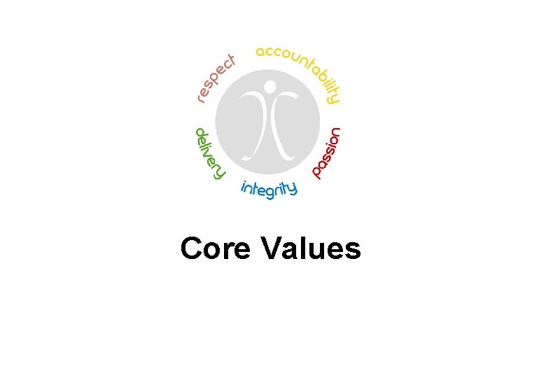 Core Values Our Core Values The culture of