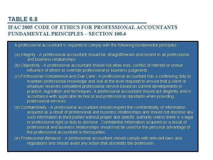 TABLE 6 1 WHAT MAKES A PROFESSION Essential