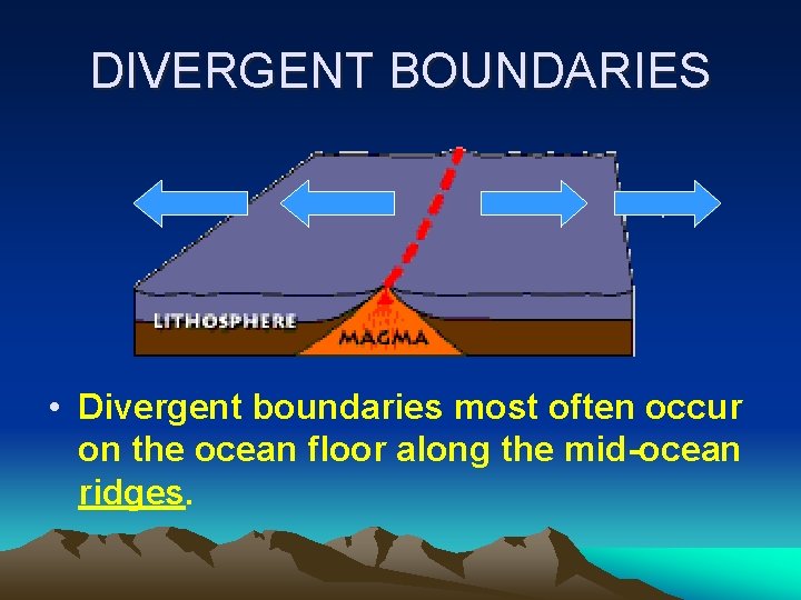 Plate Boundaries The Action is at the Edges